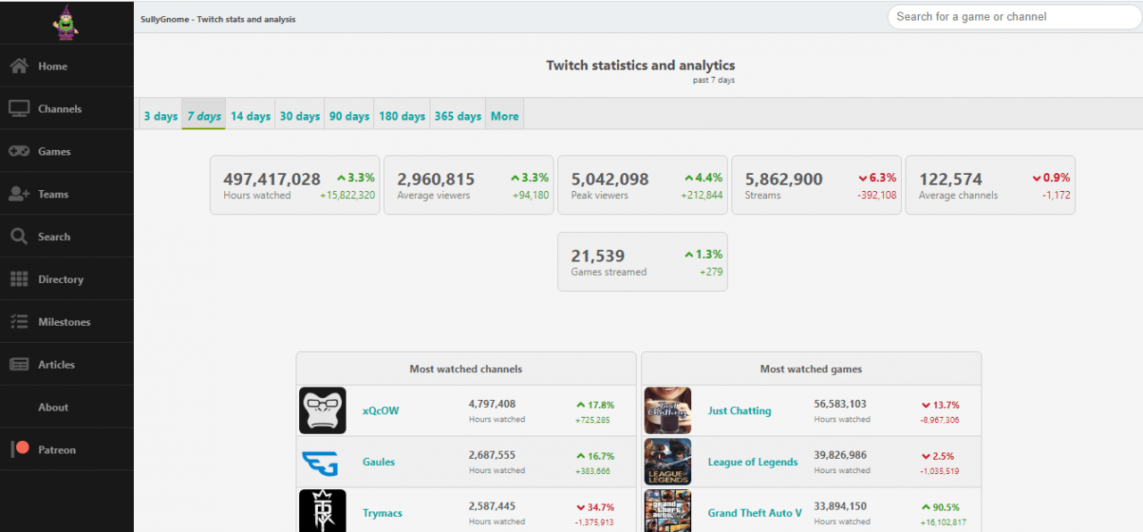 9 Top Free Twitch Name Generators in 2021 - Pixelied Blog